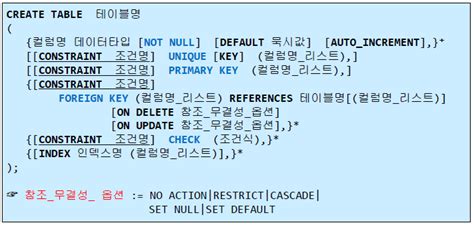 [db] ddl create alter drop rename