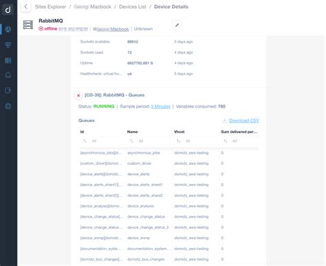 Domotz Rabbitmq Monitoring