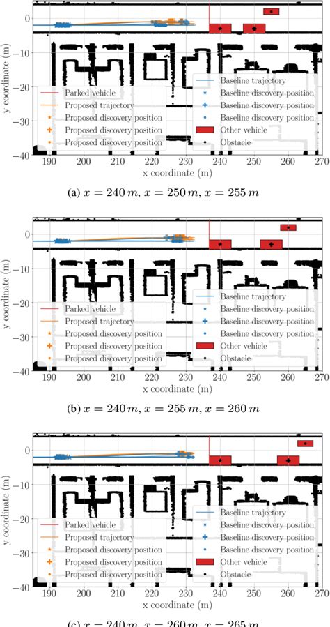 Figure 21 From Occlusion Aware Motion Planning With Visibility