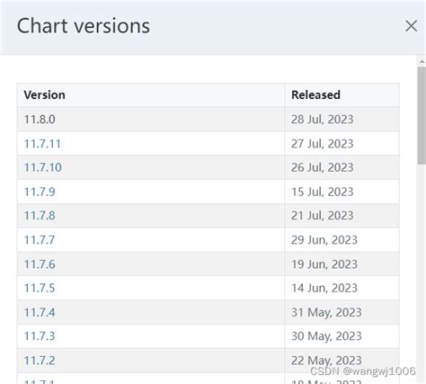 三、kubernetes部署postgresql高可用集群helm Pull拉取镜像 Csdn博客