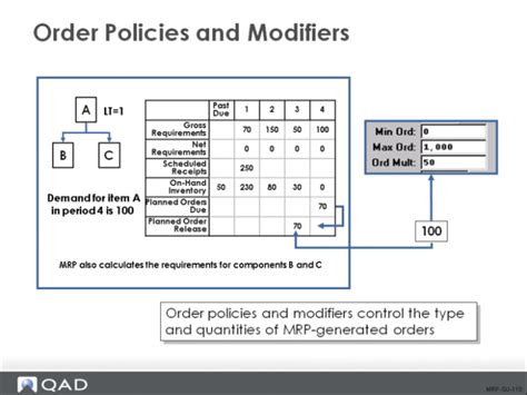 Maintaining Planning Parameters
