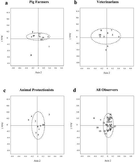 Observer Plots For Different Observer Groups Axes Refl Ect Principal Download High Quality