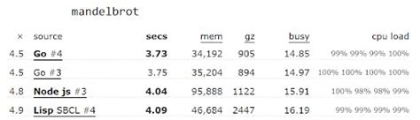 Is Backend Development With Go Right For Your Project