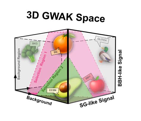 Multi Messenger Astrophysics A3d3