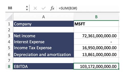 How To Calculate Ebitda In Excel A Step By Step Guide