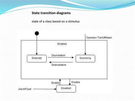 Object Oriented Methodologies Pptx Graphics Software Computer
