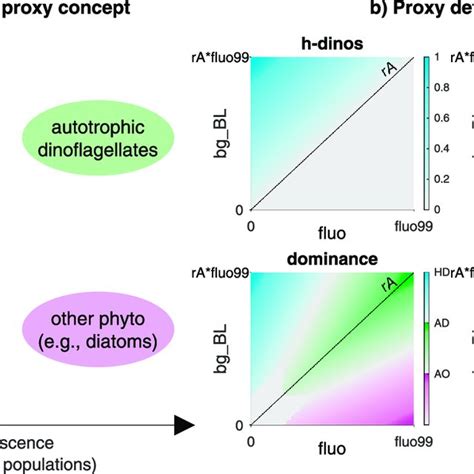 Using Fluorescence And Bioluminescence To Discriminate Between Download Scientific Diagram