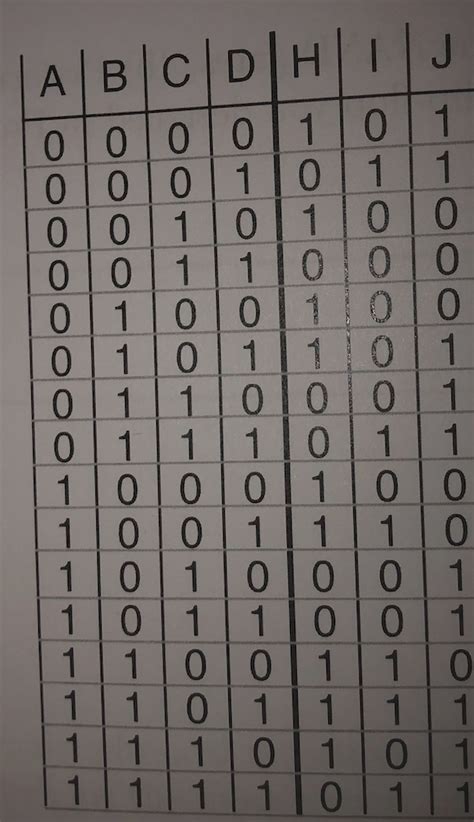 Solved Build A Karnaugh Map For The Result I Shown In The Chegg Com