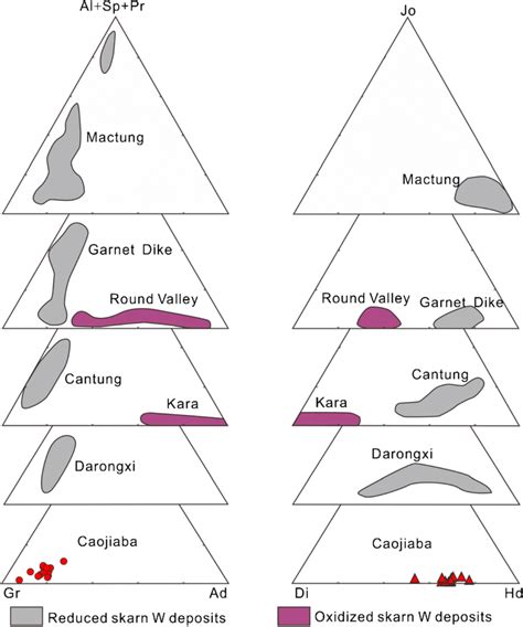 Ternary Diagrams Showing Compositional Variation Of Garnet A And Download Scientific Diagram