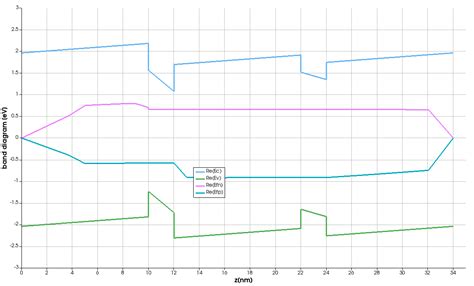 Material Polarization Effects In CHARGE Simulation Ansys Optics