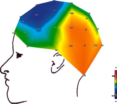 Topographic Map Displaying Correlations Between Relative Left