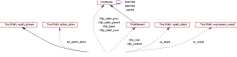 Tinyxpath Tinyxpathxpathprocessor Class Reference
