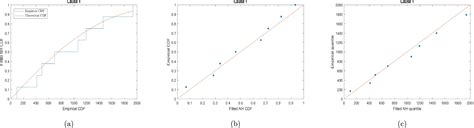 Statistical Inference For Nadarajah Haghighi Distribution Under Unified Hybrid Censored