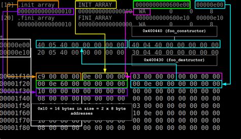 introduction to the elf format part v understanding c start up it array and fini array