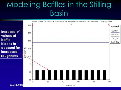 Ppt Modeling Drop Structures In Hec Ras Version 31 Powerpoint