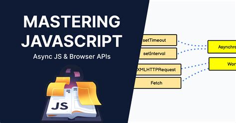 Asynchronous Javascript Callbacks Promises And Asyncawait