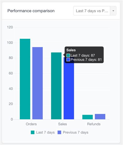 Woocommerce Product Sales Reports And Analytics Users Insights
