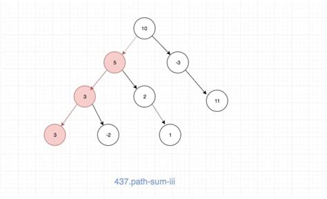 437 路径总和 Iii 其他 437 路径总和 Iii 其他