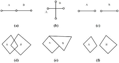 Examples Of The Premise Of The Addition Operator For Geographical