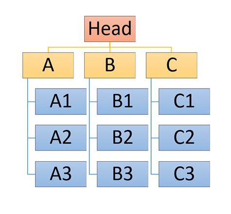Hierarchy Organization Chart 📊 Plotly Python Plotly Community Forum