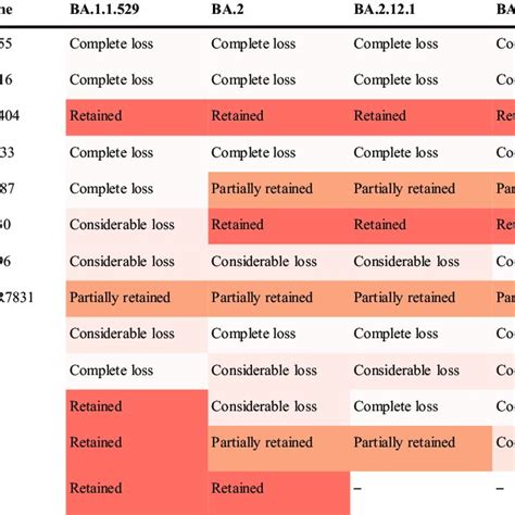 Neutralization Of Omicron By Monoclonal Antibodies Download Scientific Diagram