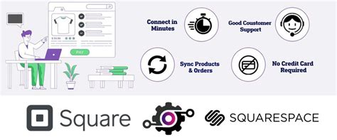 Square Pos Squarespace Integration Skuplugs