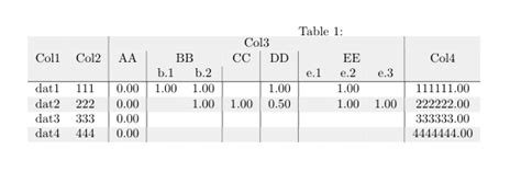Revtex Revtex4 2 Tabular Table With Alternating Colors Rows