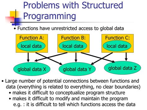 Ppt 2d1358 Object Oriented Program Construction In C Powerpoint