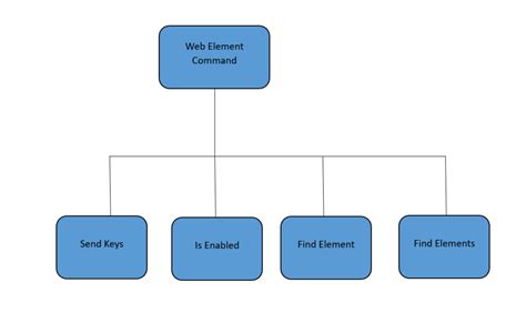 Selenium Tutorial Everything You Should Know Grotechminds