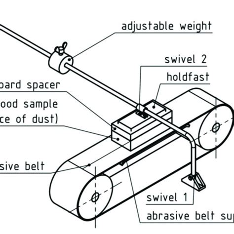 Schematic Diagram Of Sanding Download Scientific Diagram