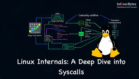 Linux Internals A Deep Dive Into Syscalls Infosecbytes