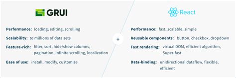 Sencha Grui High Performance Grid Alfasoft