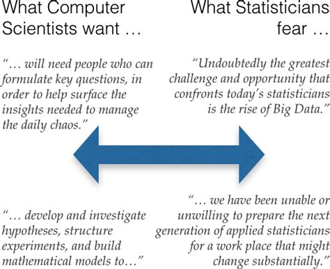 Statistical Graphics And More Blog Archive Statistics Vs Computer