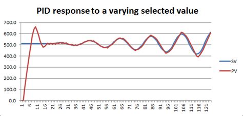 Techniques For Tease Play Literotica Discussion Board