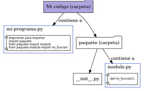 paquetes y módulos — documentación de curso de programación para no