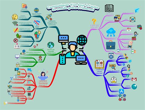 Carte Mentale Internet Pour Cm1 Cm2 Maître Lucas