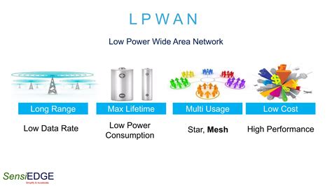 Iot Communication Protocols Overview Pptx