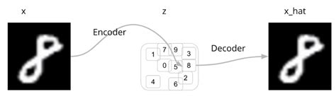 Github Omerbsezergenerativemodelstutorialwithdemo Generative Models Tutorial With Demo