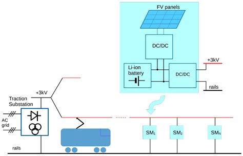 Distributed Module Based Power Supply Enhancement System For 3 Kv Dc Traction