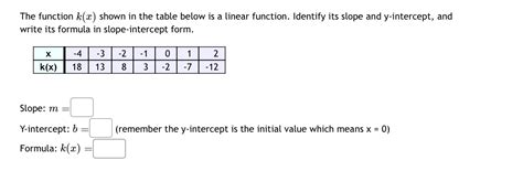 Solved The Function K X Shown In The Table Below Is A Chegg Com