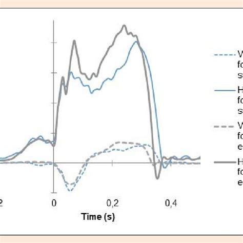 vertical dashed line and horizontal continuous line components of