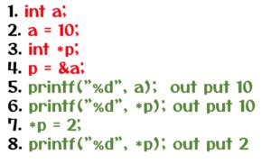 Indirection Operator In C Detailed Explanation Made Easy Lec Learning Monkey