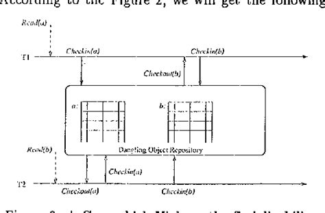 Figure 2 From Improving Execution Concurrency For Long Duration