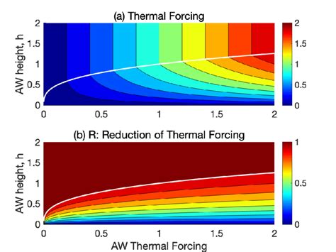 The Dependence Of The Thermal Ice Cavity Forcing T A And The Download Scientific Diagram