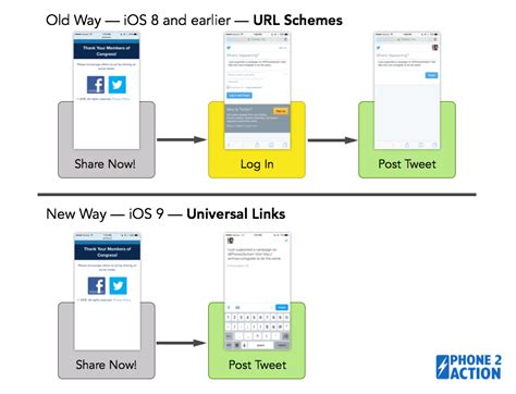 universal links ios 9 and mobile advocacy by patrick stoddart powering up advocacy medium