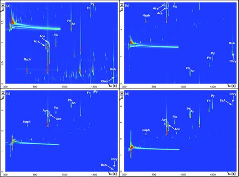 Solid Phase Microextraction Comprehensive Two Dimensional Gas Chromatography Time Of Flight Mass