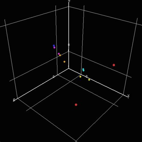 Principle Components Analysis Of Individual Experimental Samples The Download Scientific