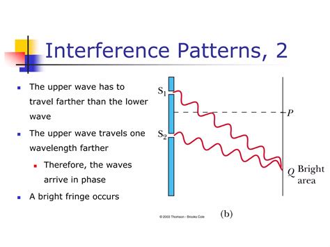 2 Interference And Diffraction Pdf