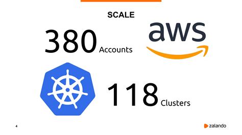 Optimizing Kubernetes Resource Requestslimits For Cost Efficiency And