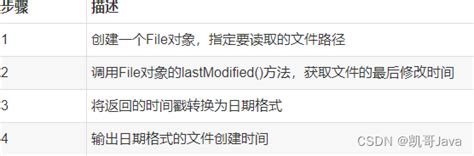 java 怎么读取文件创建时间？ 技术分享 云服务器